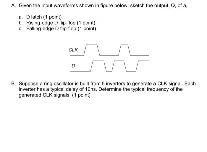 Solved A Given The Input Waveforms Shown In Figure Below