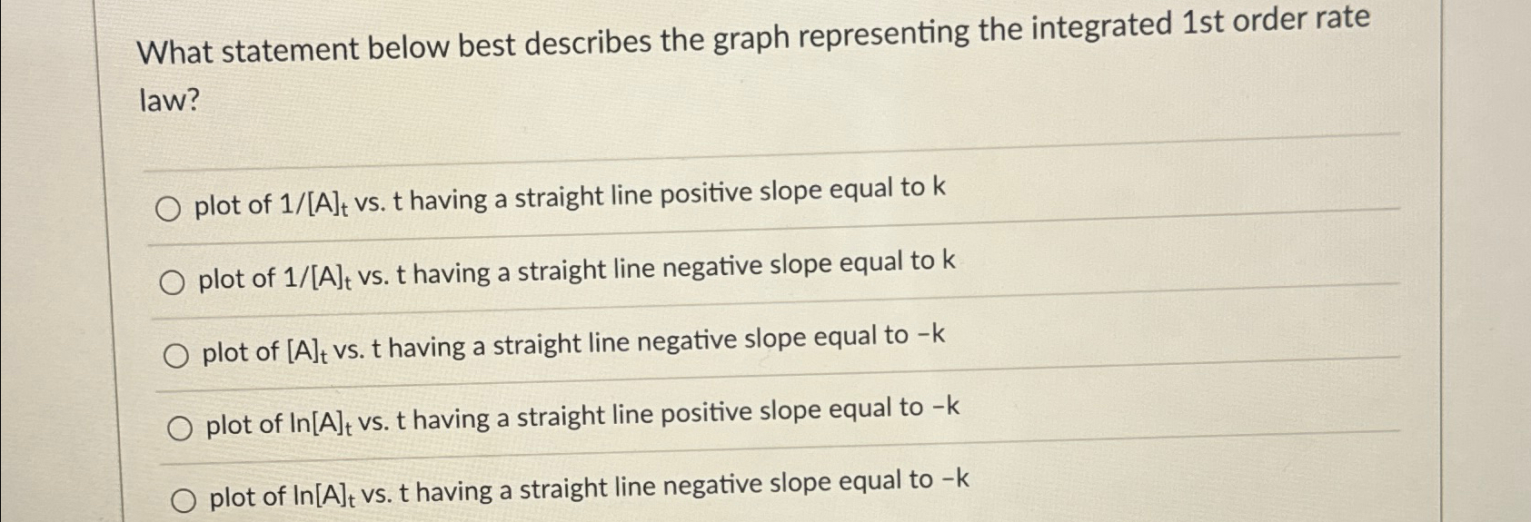 Solved What statement below best describes the graph | Chegg.com
