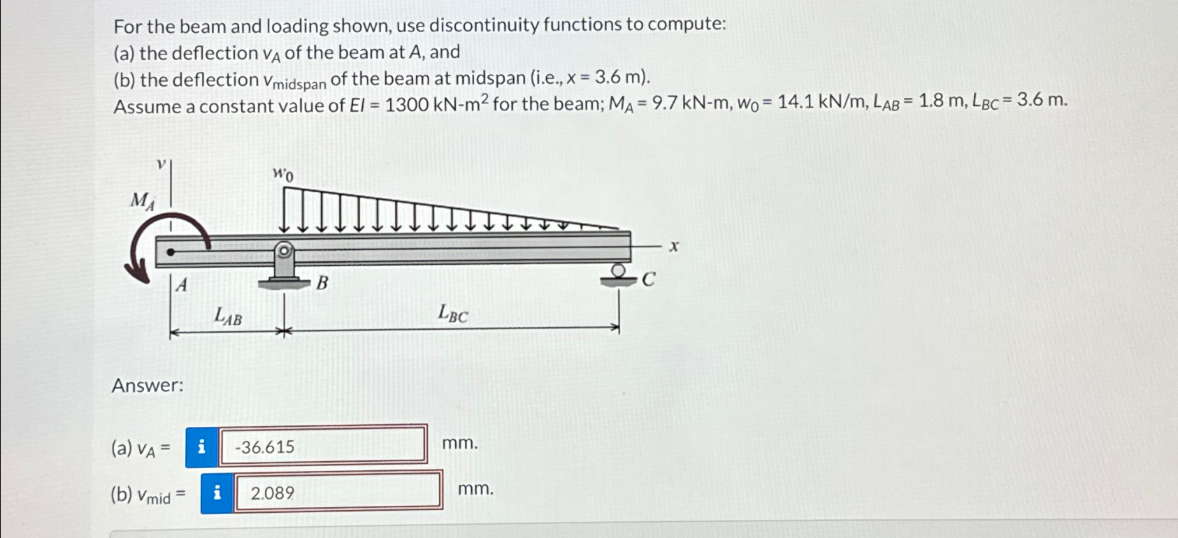 Solved For the beam and loading shown, use discontinuity | Chegg.com