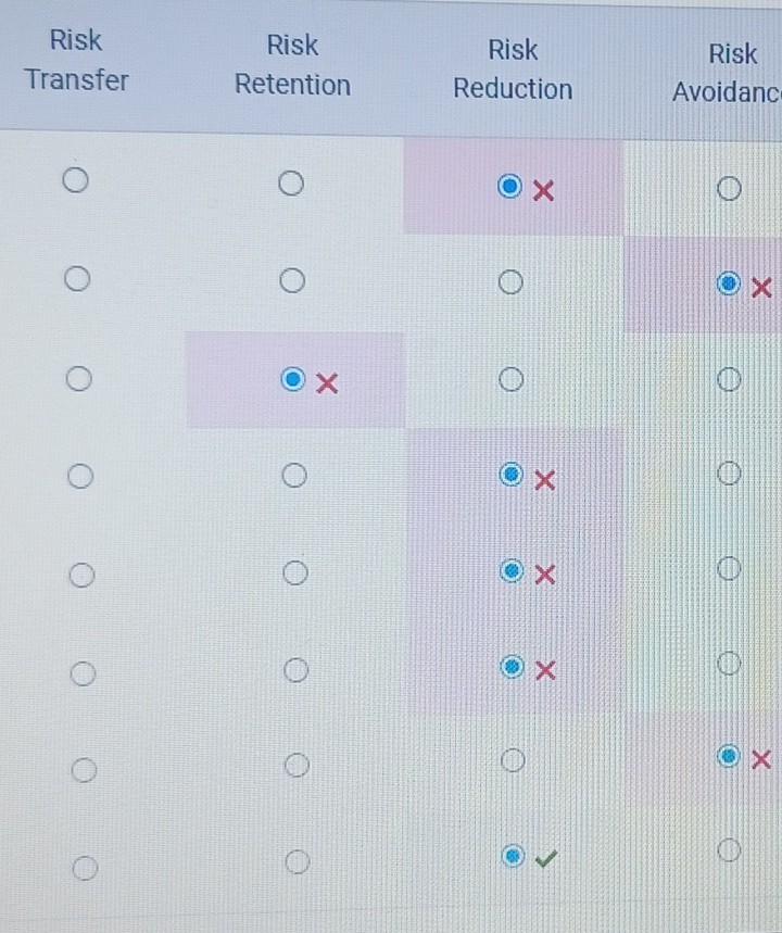 Solved For each of the following potential risks, select an | Chegg.com