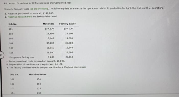 Solved Entries and Schedules for Unfinished Jobs and | Chegg.com