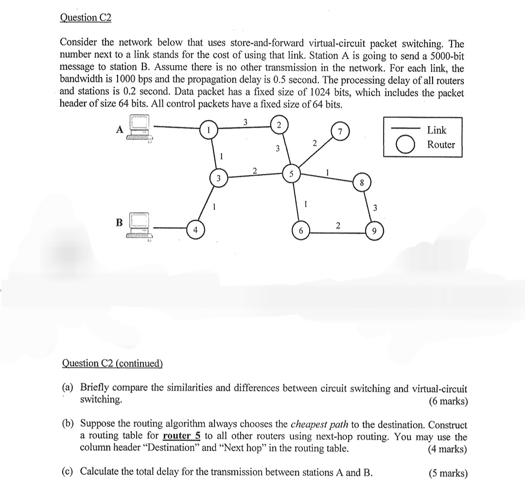Solved Question C2Consider the network below that uses | Chegg.com