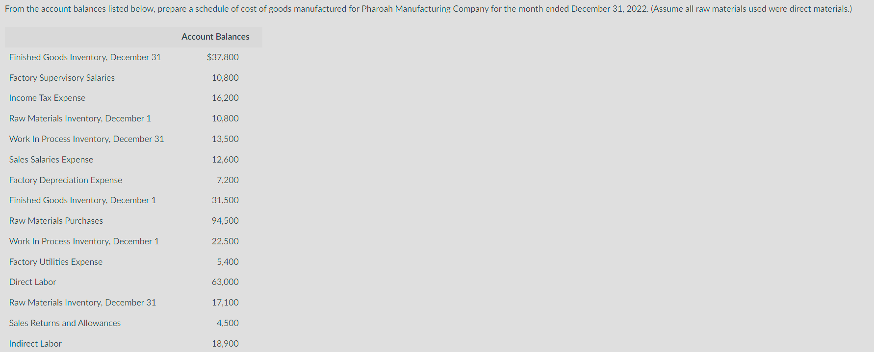 Solved \table[[,Account Balances],[Finished Goods Inventory, | Chegg.com