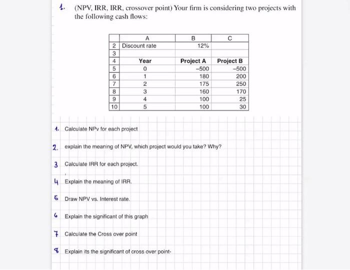 Solved 1. (NPV, IRR, IRR, crossover point) Your firm is | Chegg.com