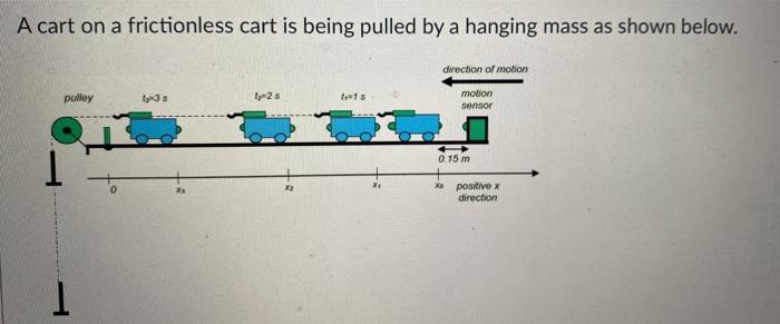 Solved A cart on a frictionless cart is being pulled by a | Chegg.com