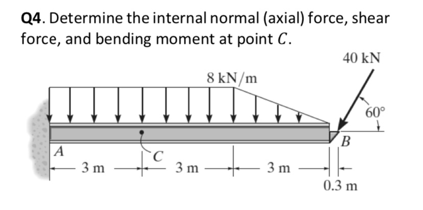 Solved Q4. ﻿Determine the internal normal (axial) ﻿force, | Chegg.com