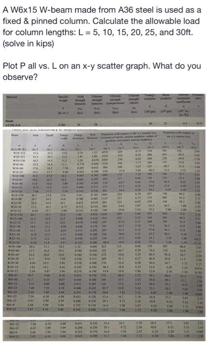 Solved The K value for a fixed and pinned column is 0.7 | Chegg.com