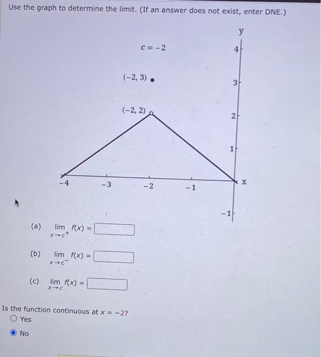 Solved Use the graph to determine the limit. (If an answer | Chegg.com