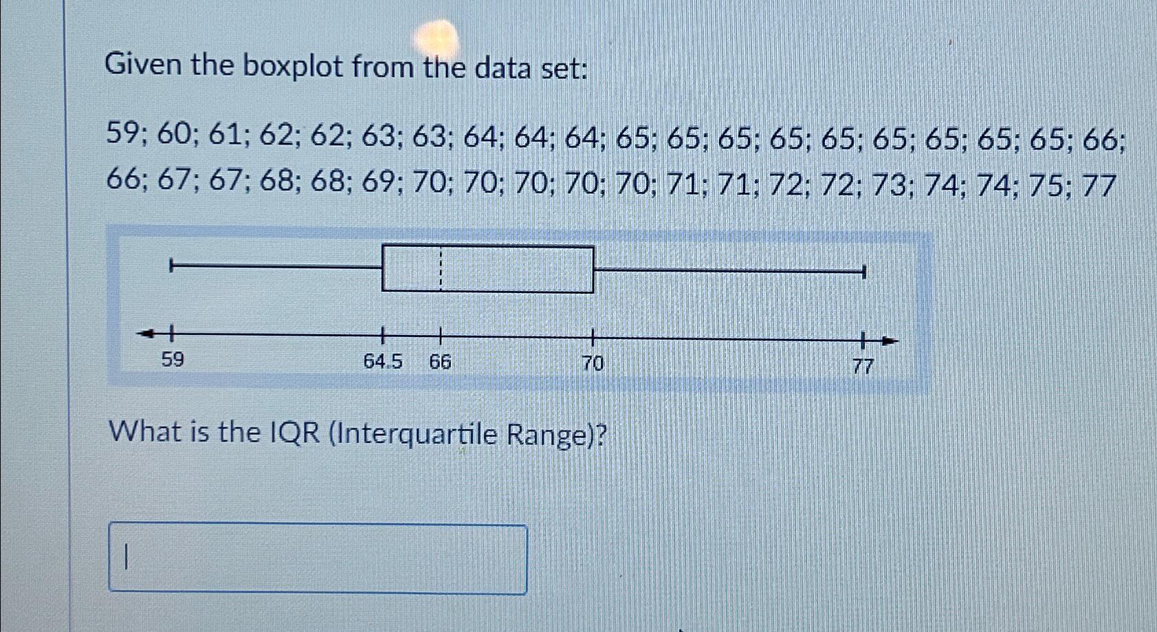 Solved Given the boxplot from the data | Chegg.com