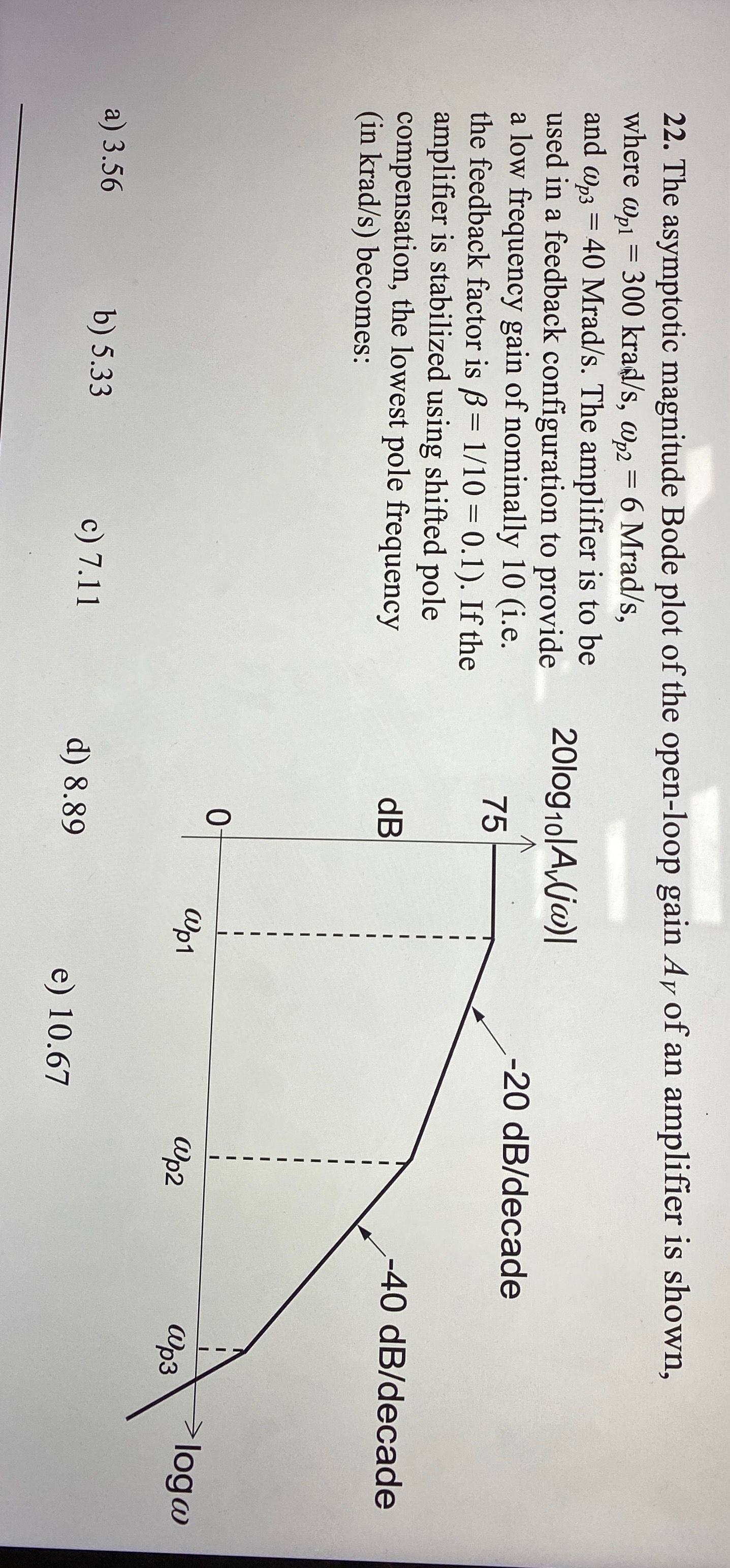 The asymptotic magnitude Bode plot of the open-loop | Chegg.com