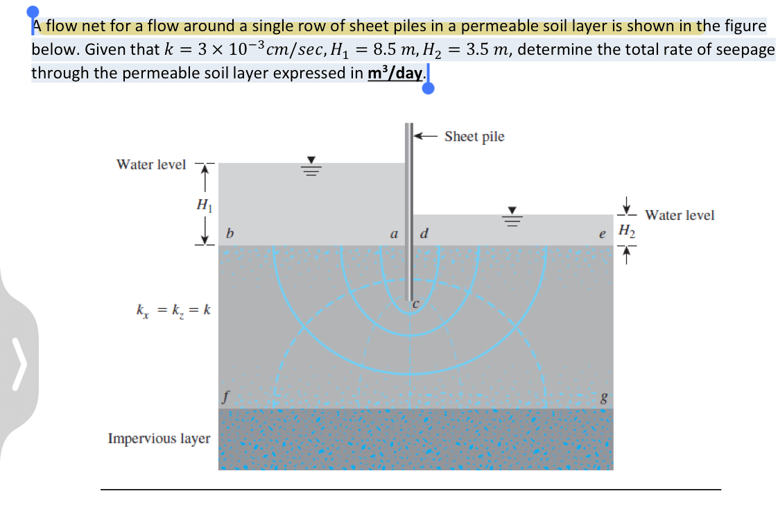 Solved A flow net for a flow around a single row of sheet | Chegg.com