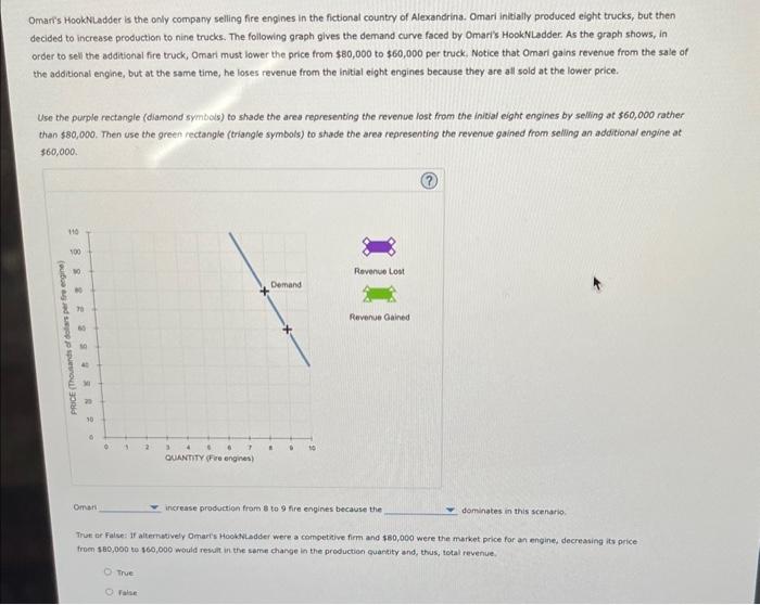 Solved Omarf's HookNLadder is the only company selling fire | Chegg.com
