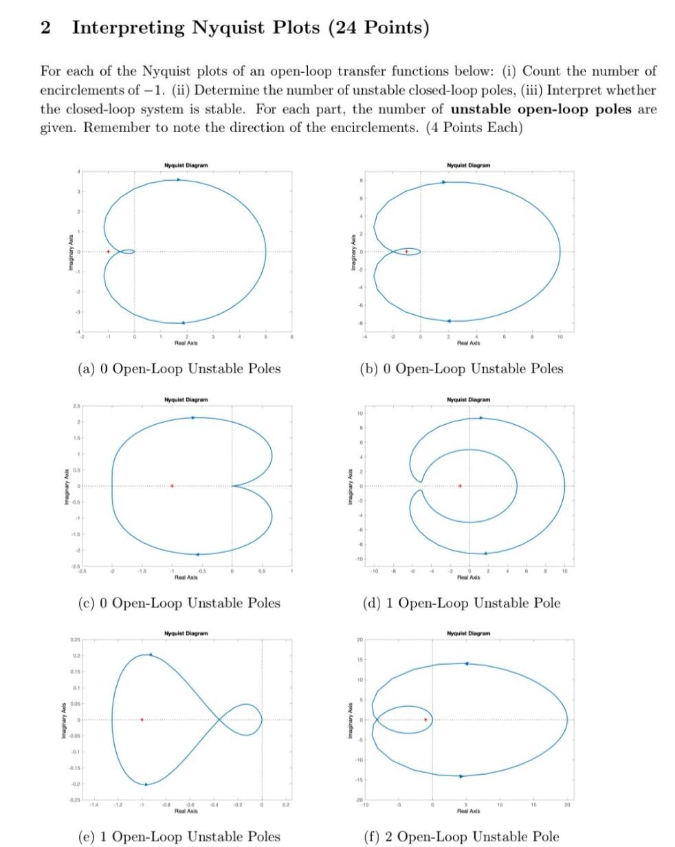 Solved 2 Interpreting Nyquist Plots (24 Points) For each of | Chegg.com
