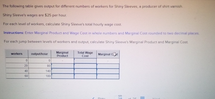 Solved The following table gives output for different | Chegg.com