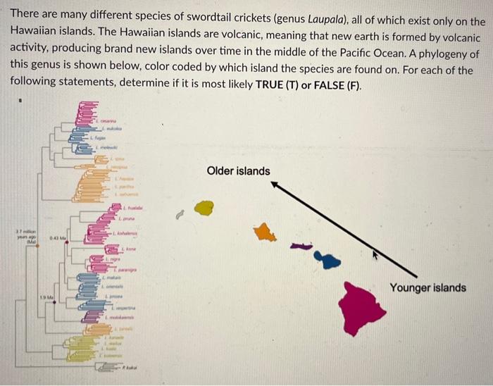 Solved There are many different species of swordtail | Chegg.com