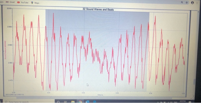 Solved Part II: Beats # Cycles At(s) Period (s) Calc. Beat | Chegg.com