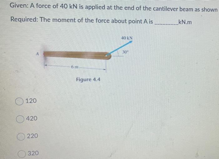 Solved Given: A force of 40 kN is applied at the end of the | Chegg.com