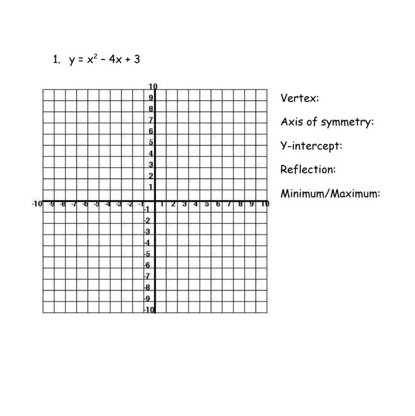 Solved y=x2−4x+3 Vertex: Axis of symmetry: Y-intercept: | Chegg.com