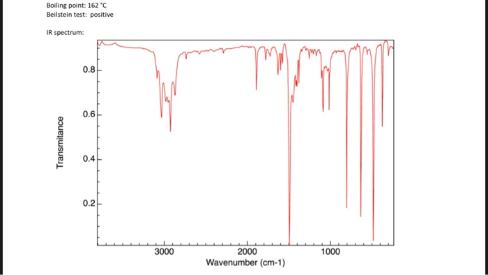 Solved Boiling point: 162 "C Beilstein test: positive IR | Chegg.com