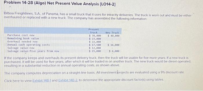 Solved Problem 14-28 (Algo) Net Present Value Analysis | Chegg.com