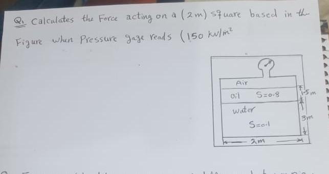 Solved QCalculates the Force acting on a (2m) square based | Chegg.com