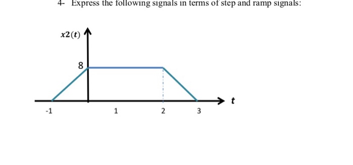 Solved 4- Express the following signals in terms of step and | Chegg.com