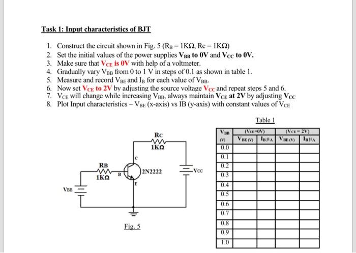 Solved Task 1: Input characteristics of BJT 1. Construct the | Chegg.com
