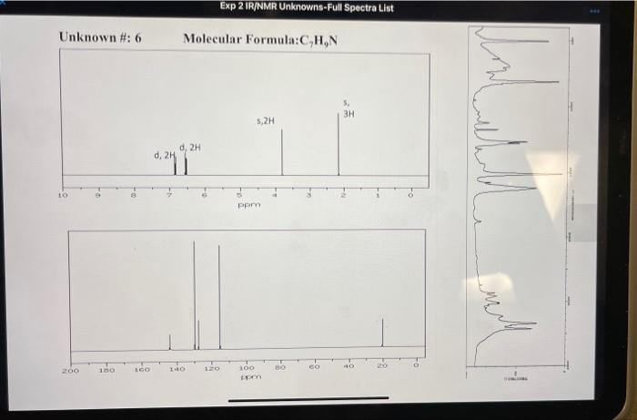 Solved SPECTROSCOPY 1. a) Calculate the IHD of your unknown | Chegg.com