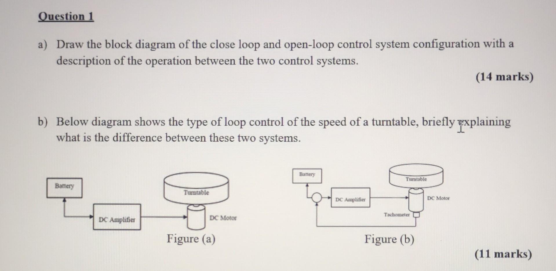 Solved a) Draw the block diagram of the close loop and | Chegg.com