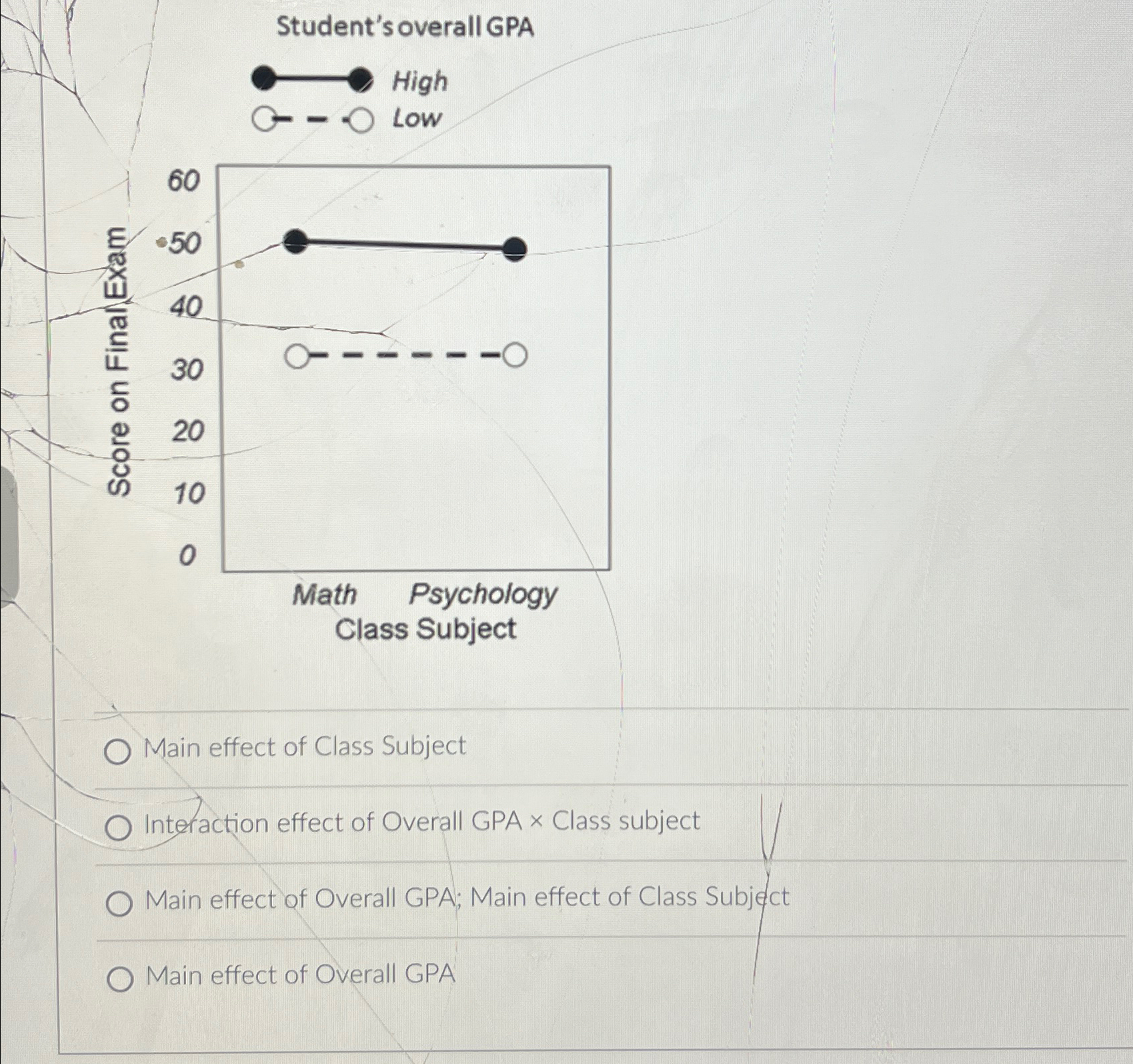Student's overall GPAMain effect of Class | Chegg.com