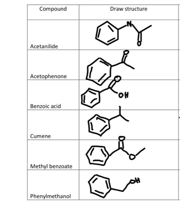 Solved Compound Draw structure r Acetanilide Acetophenone OH | Chegg.com