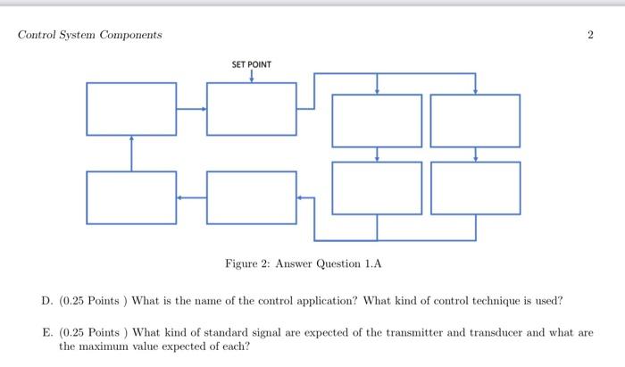 Solved Control System Components 2 Figure 2: Answer Question | Chegg.com