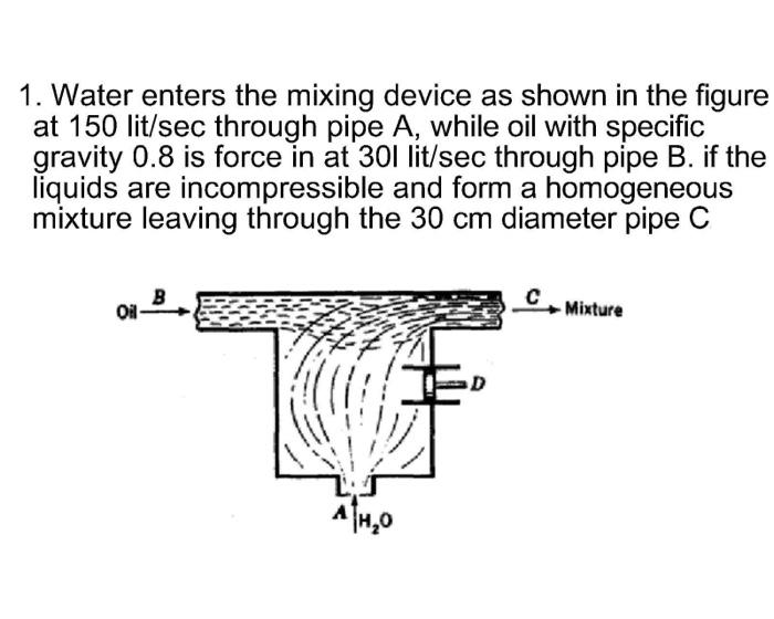 Solved 1. Water enters the mixing device as shown in the | Chegg.com