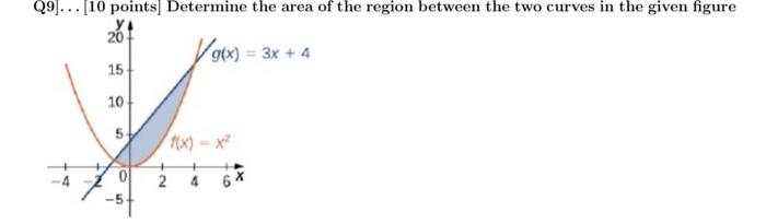 Solved Determine the area of the region between the two | Chegg.com