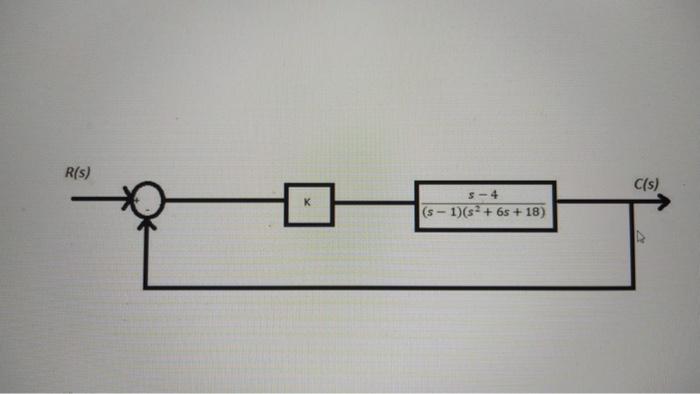 Solved Determine the range of K for stability.Assume that | Chegg.com