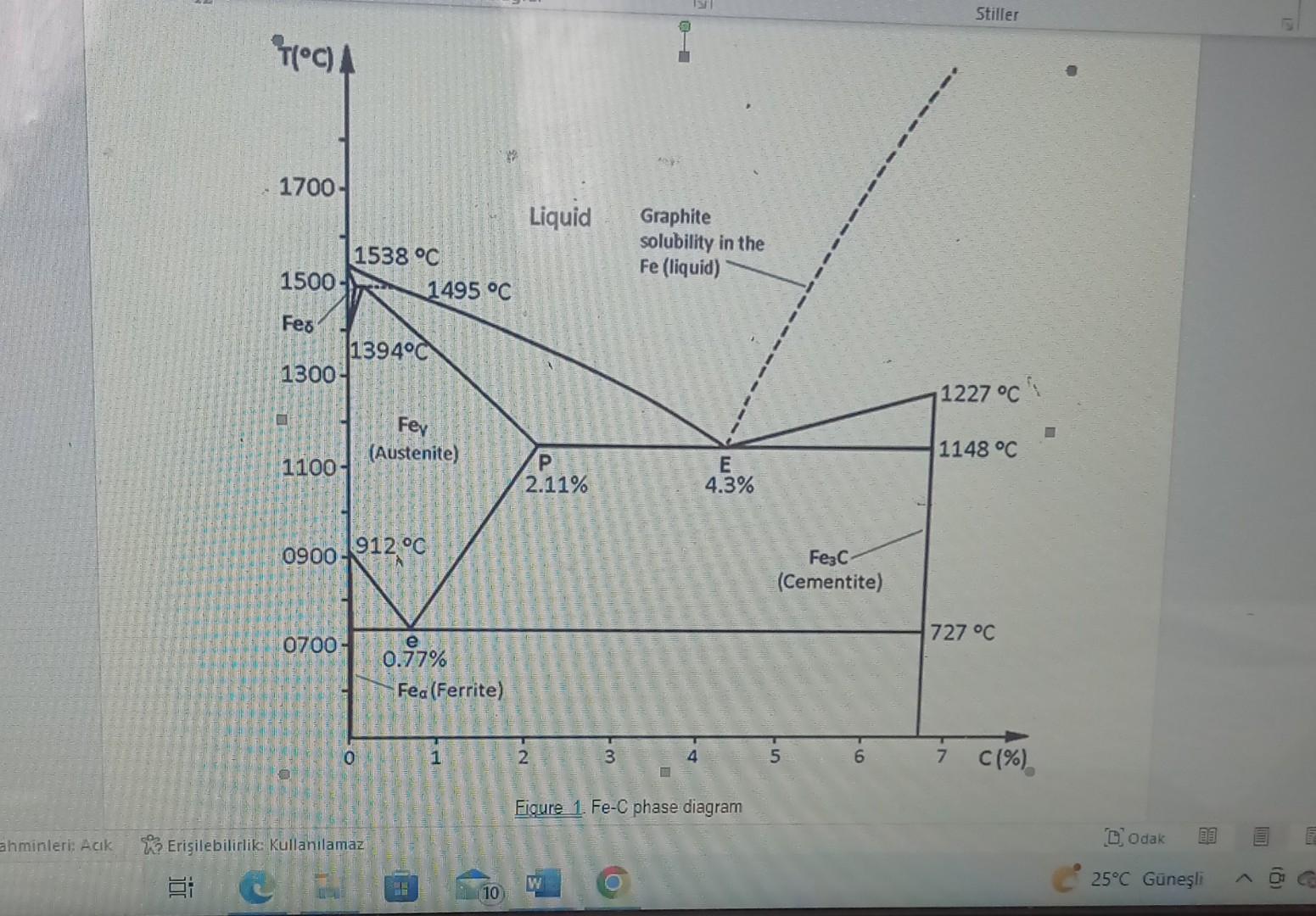 Solved 8) The phase diagram of Fe-C, which has a very high | Chegg.com