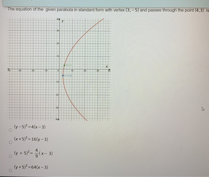 Solved The equation of the given parabola in standard form | Chegg.com