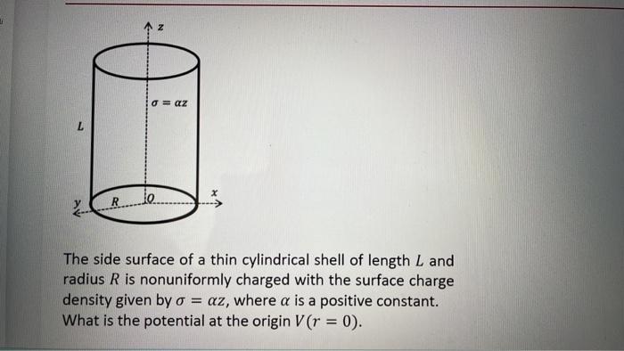 Solved The side surface of a thin cylindrical shell of | Chegg.com