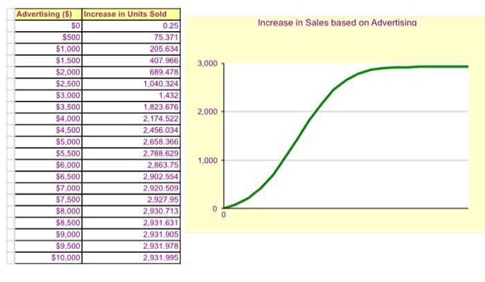 1. Download the Excel file ExcelDSSData.xlsx from the | Chegg.com