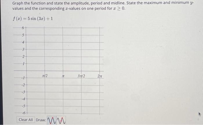 Solved Graph the function and state the amplitude, period | Chegg.com