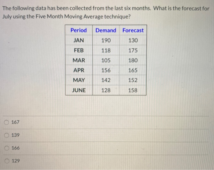 Solved The following data has been collected from the last | Chegg.com