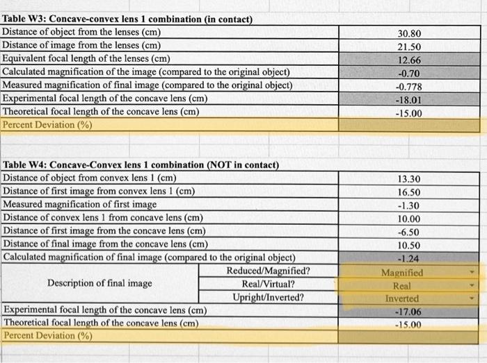 Solved concave-convex lenshow do i solve the highlighted | Chegg.com