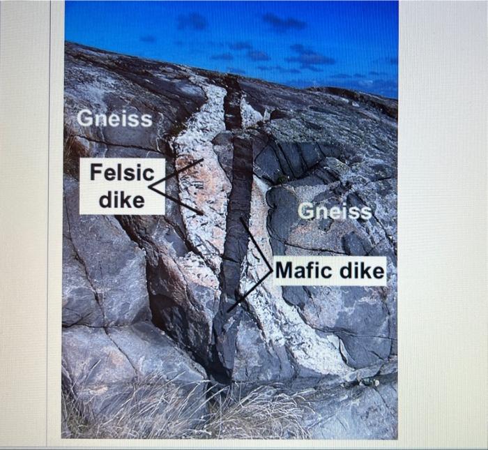 Solved Gheiss Felsic dike dhess? Mafic dikeLet's take a look | Chegg.com