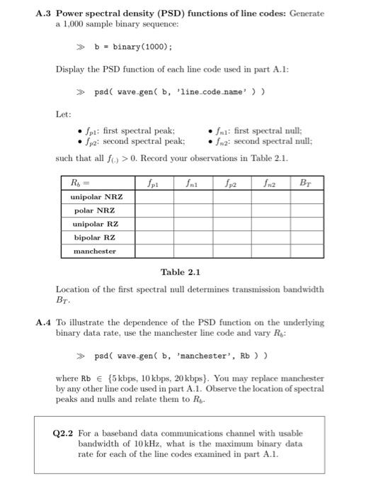 1. Given the binary sequence b={1,0,1,0,1,1}, sketch | Chegg.com