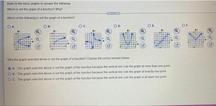Solved Refer to the basic graphs to answer the following | Chegg.com