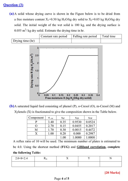 Solved Question (3) (a) A solid whose drying curve is shown | Chegg.com