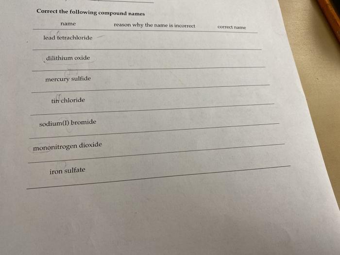 Solved Correct the following compound names reason why the | Chegg.com