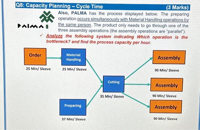 Solved Sity Planning - Cycle Time (3 Marks) Also, PALMA has | Chegg.com