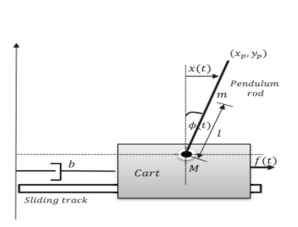 Solved \begin{tabular}{cl} Symbol & \multicolumn{1}{c}{ | Chegg.com