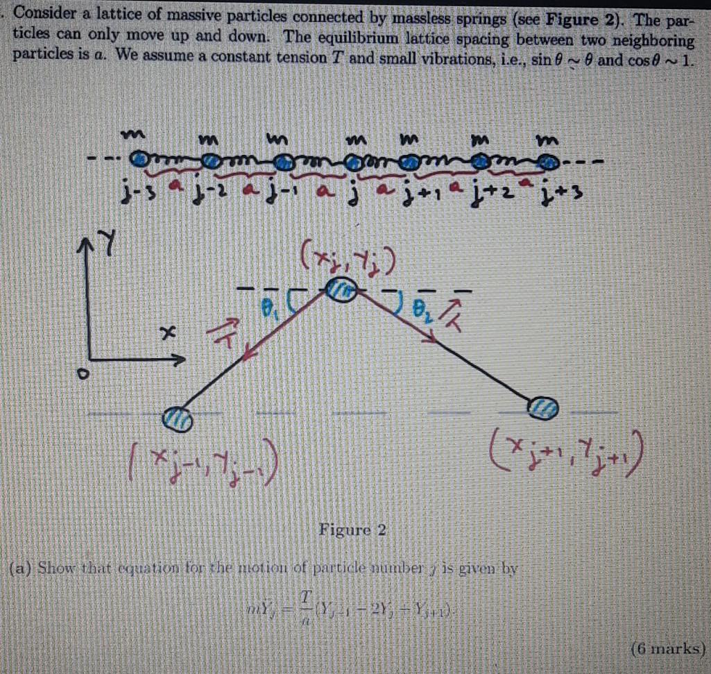 Solved Consider a lattice of massive particles connected by | Chegg.com